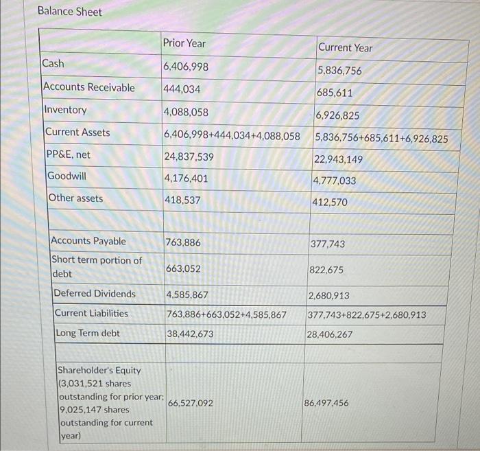 Solved Given the following (fake) financial statements | Chegg.com