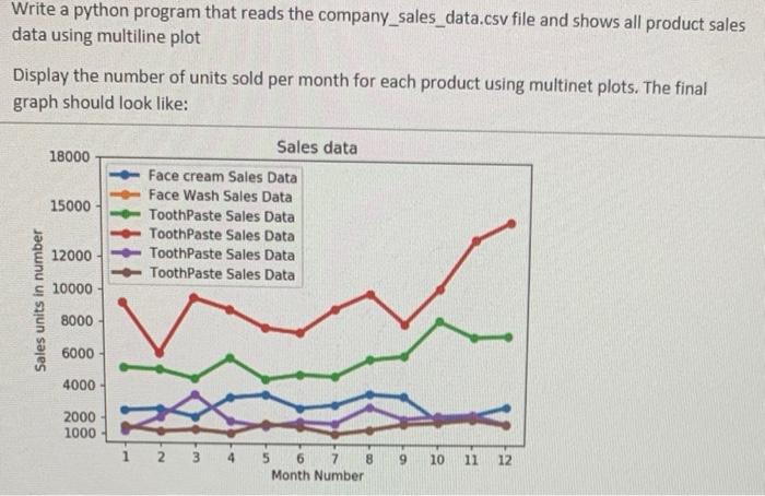 Solved Write a python program that reads the | Chegg.com