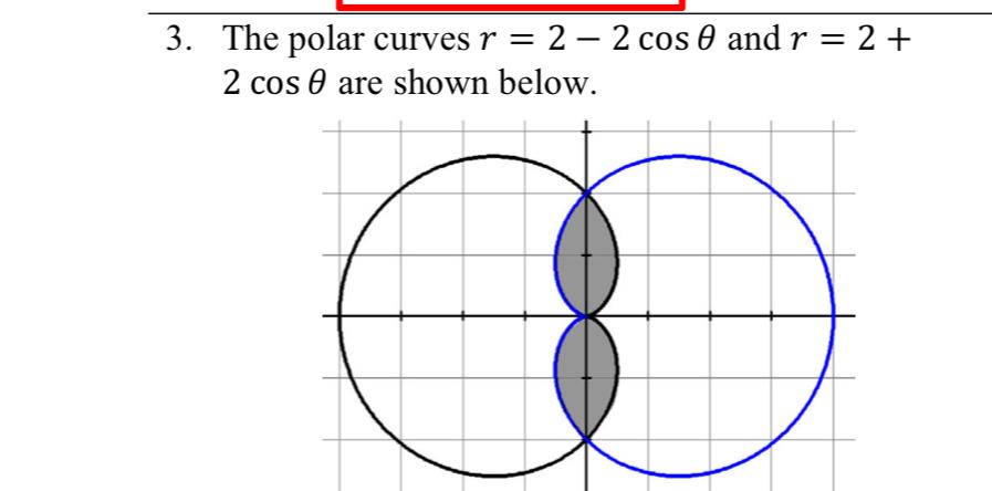 Solved The polar curves r=2-2cosθ ﻿and r=2+ 2cosθ ﻿are shown | Chegg.com