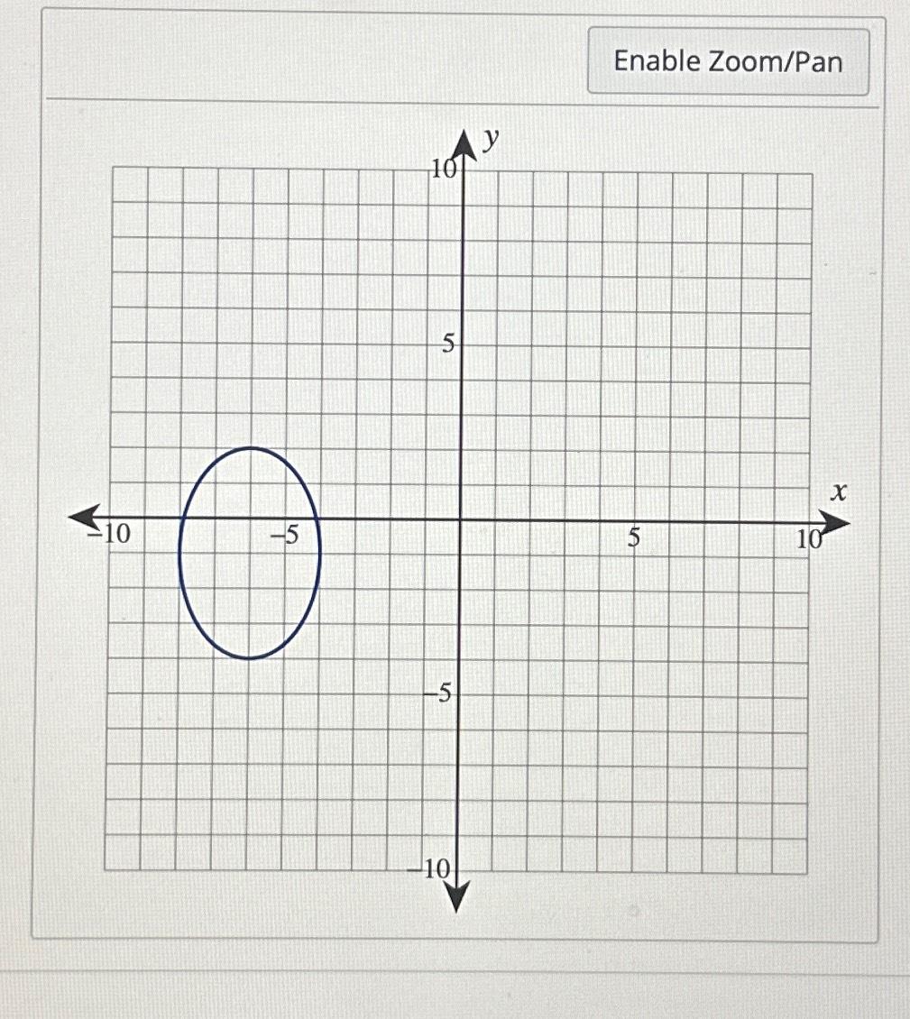 Solved Does The Graph Represent A Function 