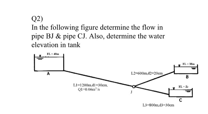 Solved Q2) In the following figure determine the flow in | Chegg.com