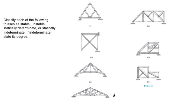 Solved Classify each of the following trusses as stable, | Chegg.com