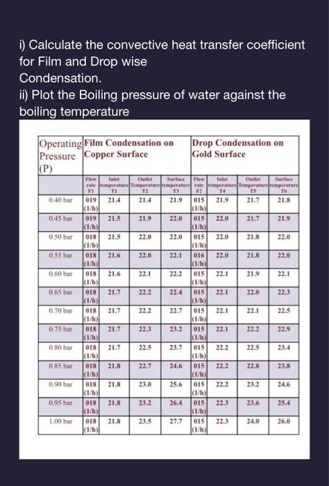 Solved plz solve ii)i) Calculate the convective heat | Chegg.com