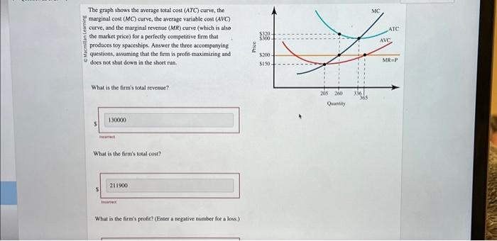 Solved The graph shows the average total cost (ATC) curve, | Chegg.com