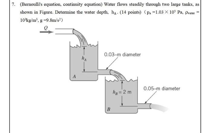 Solved 7. (Bernoulli's equation, continuity equation) Water | Chegg.com