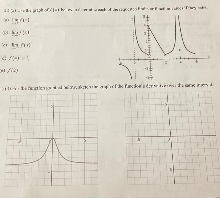 Solved 2.) (5) Use the graph of f(x) below to determine each | Chegg.com