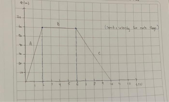 Solved position time graph question . | Chegg.com