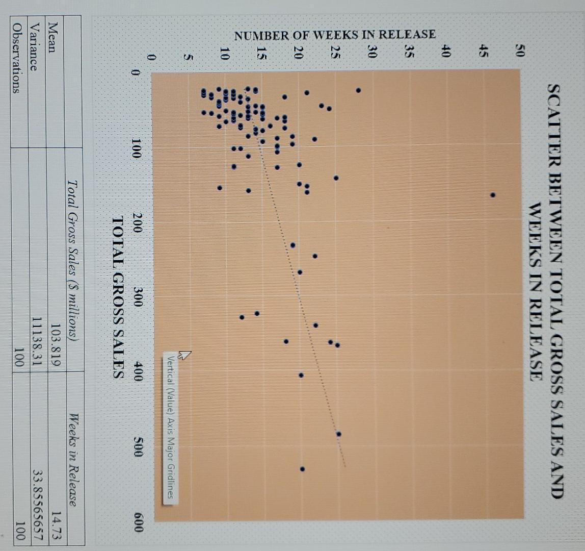 Solved What would be a good descriptions for this scatter | Chegg.com