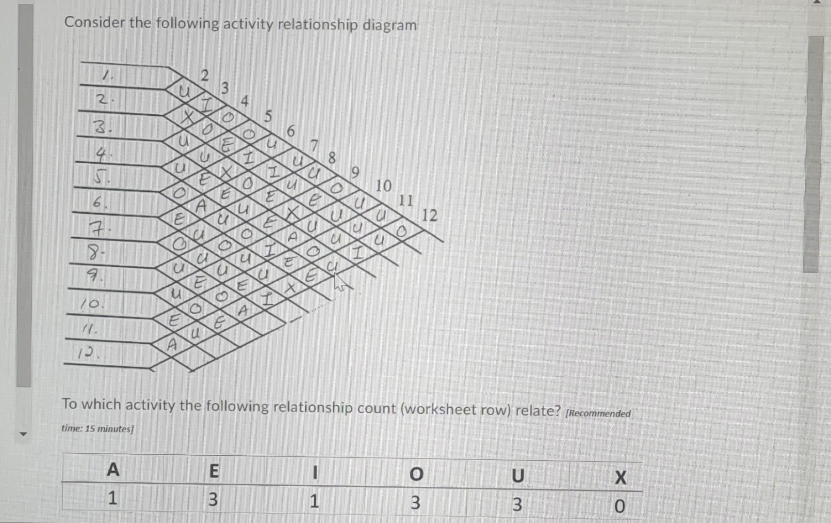 Solved Consider the following activity relationship diagram | Chegg.com