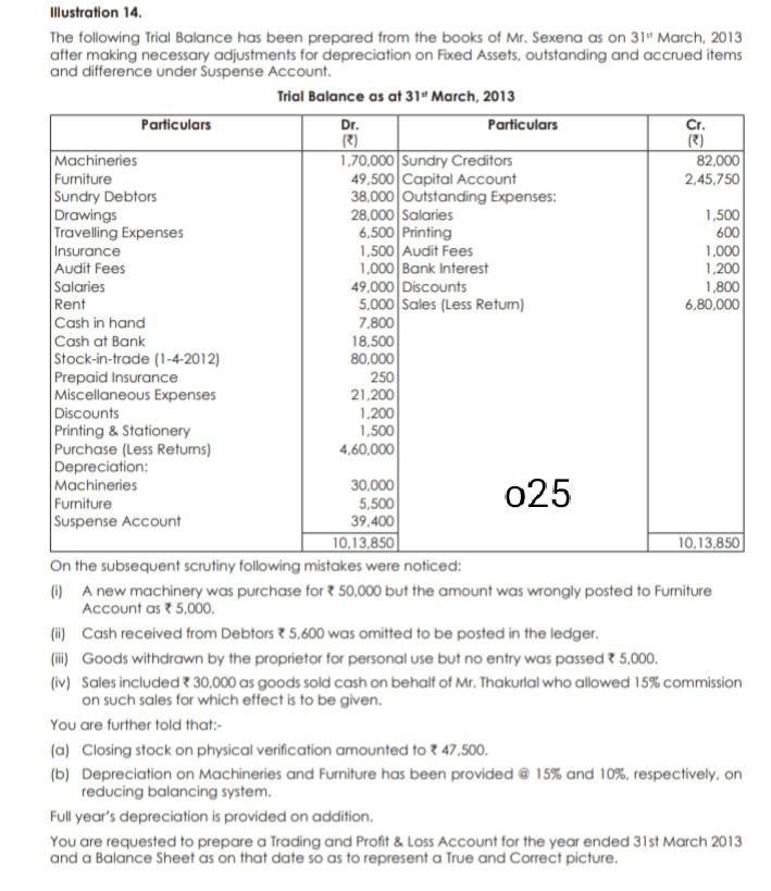 Solved Illustration 14. The following Trial Balance has been | Chegg.com