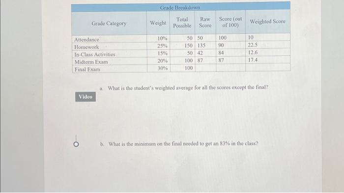 Solved a. What is the student's weighted average for all the | Chegg.com