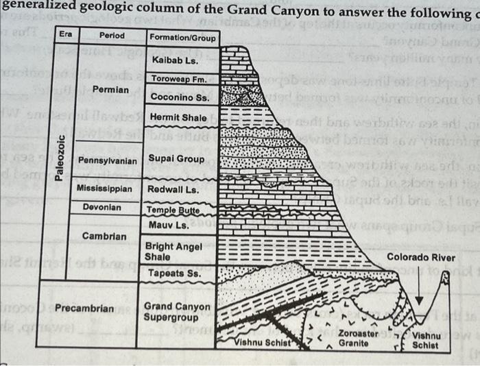 Solved LABIM NAME GROUP RELATIVE DATING - GRAND CANYON 4 Ut | Chegg.com