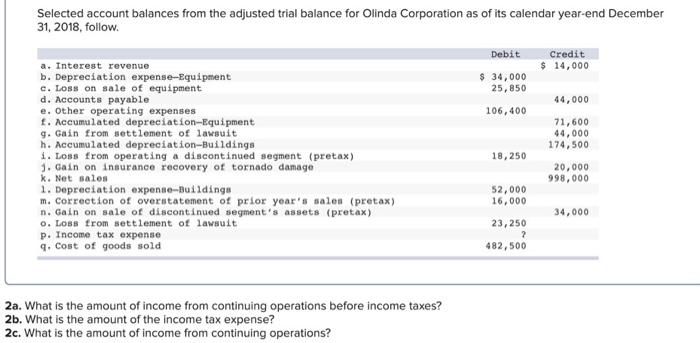 Solved can you please answer 2a 2b and 2c please and assume | Chegg.com