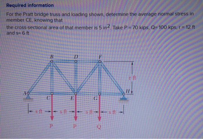 Solved Using the FBD/equilibrium for an appropriate cut | Chegg.com