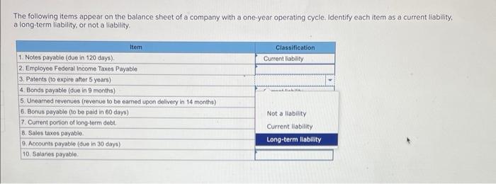 Solved The following items appear on the balance sheet of a | Chegg.com