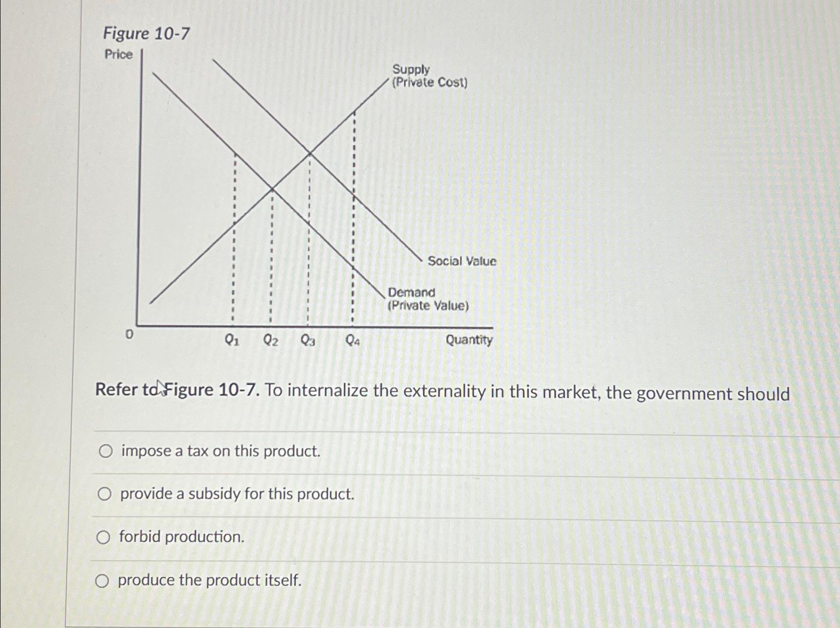 Solved Figure 10-7PriceRefer tofigure 10-7. ﻿To internalize | Chegg.com