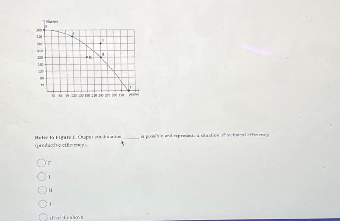 Solved Refer ta Figure 1. Output combination is possible and | Chegg.com