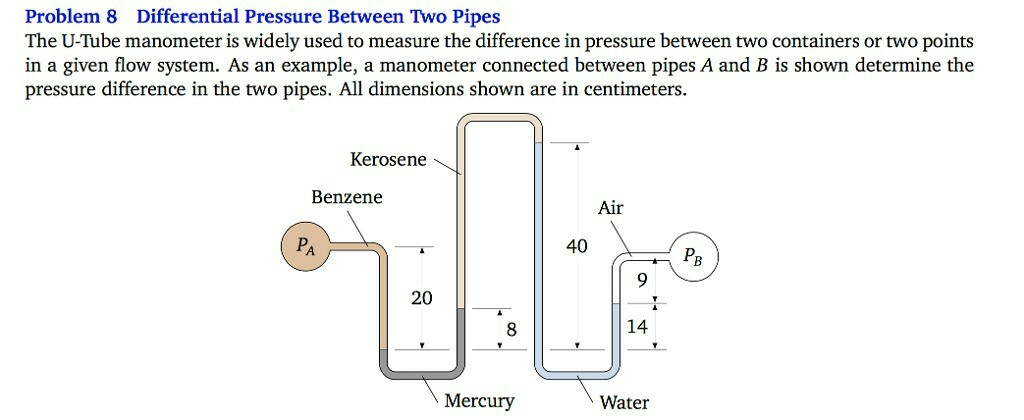 Solved Problem 8 Differential Pressure Between Two Pipes The | Chegg.com
