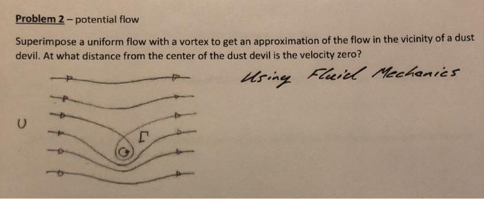 Solved Problem 2 - potential flow Superimpose a uniform flow | Chegg.com