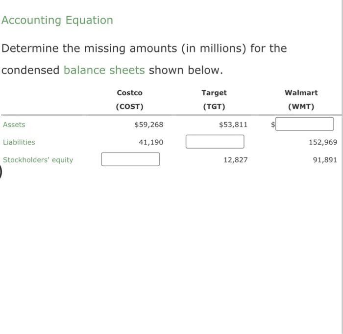[Solved]: Accounting Equation Determine the missing amounts