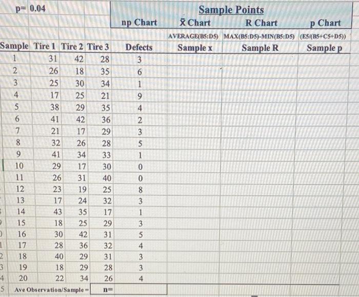 Solved p= 0.04 np Chart Sample Points & Chart R Chart p | Chegg.com
