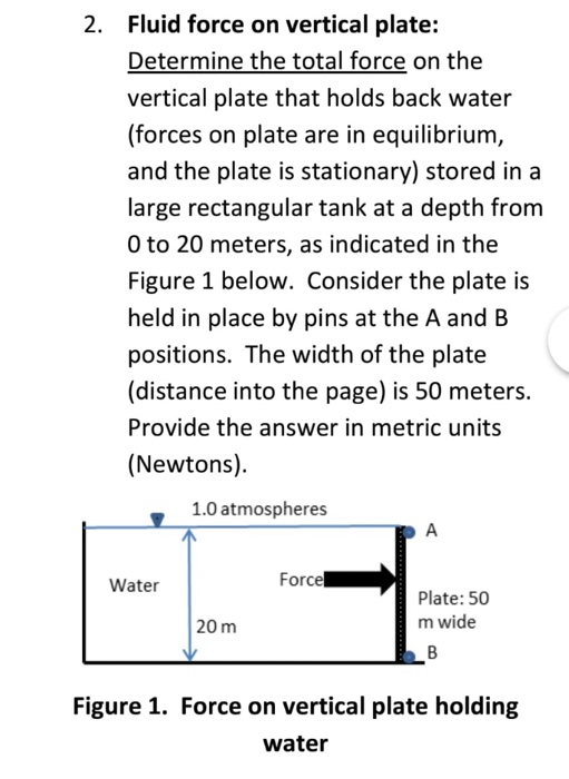 Solved 2. Fluid force on vertical plate: Determine the total | Chegg.com