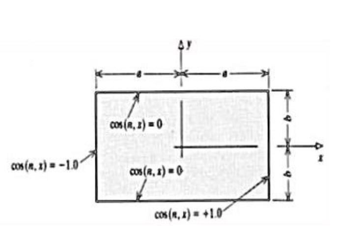 Solved Consider the uniform thin rectangular sheet of | Chegg.com