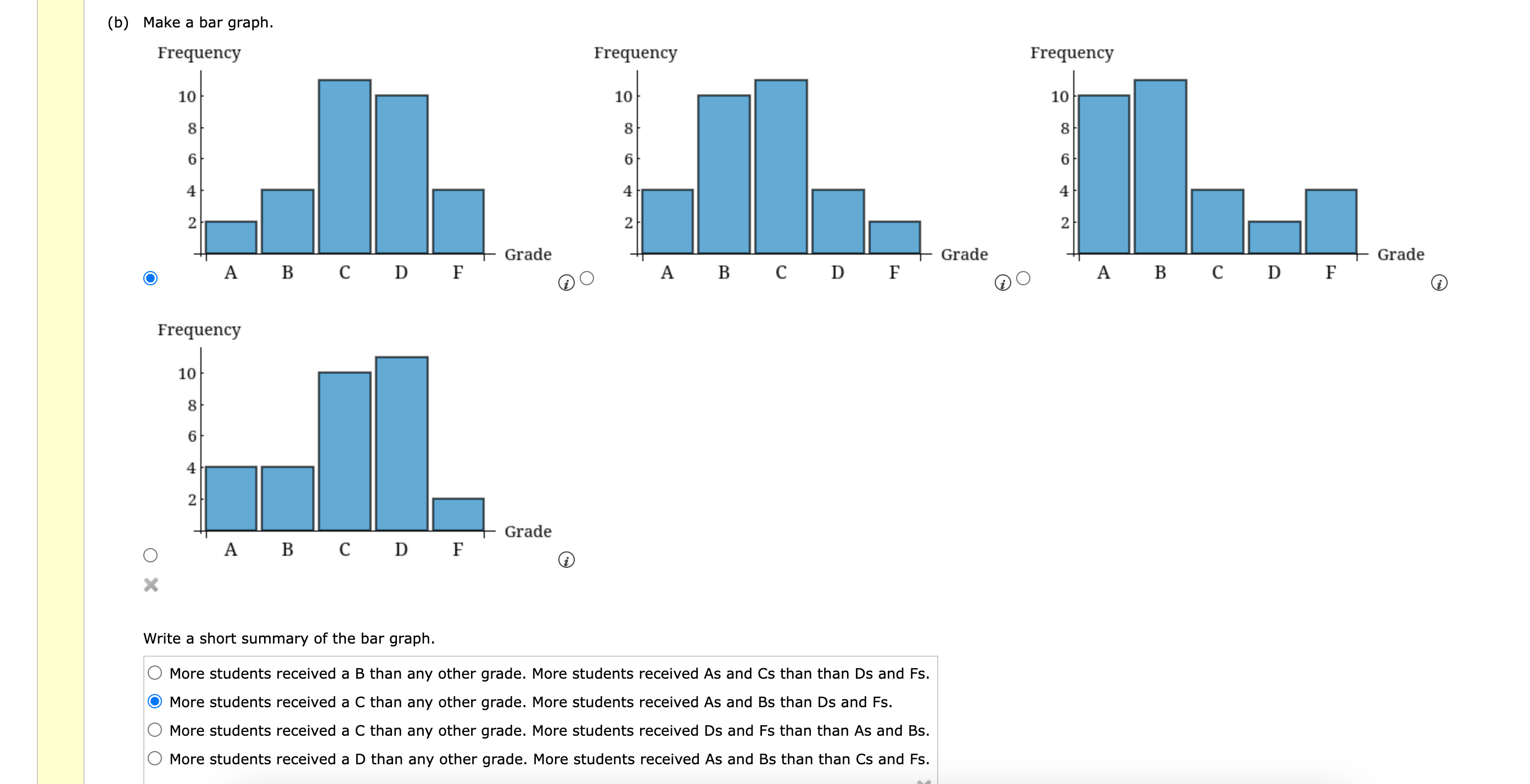 (b) ﻿Make a bar graph.Write a short summary of the | Chegg.com