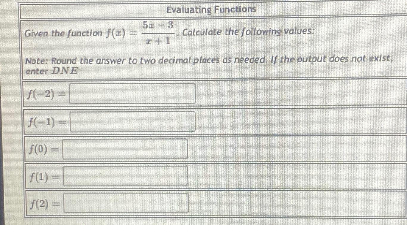 Solved Evaluating FunctionsGiven the function f(x)=5x-3x+1. | Chegg.com