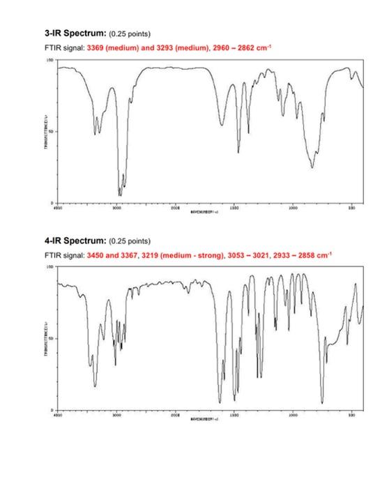 Solved 3. Match each compound with the right FTIR spectrum | Chegg.com