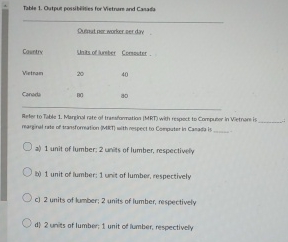 Solved Tabte 1. ﻿Outper possitilies for Wetrum and | Chegg.com