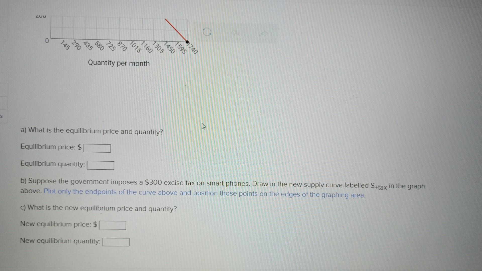 Solved Suppose graph below depicts the market for smart | Chegg.com