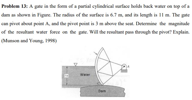 Solved Problem 13: A gate in the form of a partial | Chegg.com