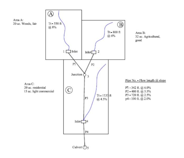 Use the Bluefield, WV IDF curve for all problems 1. | Chegg.com