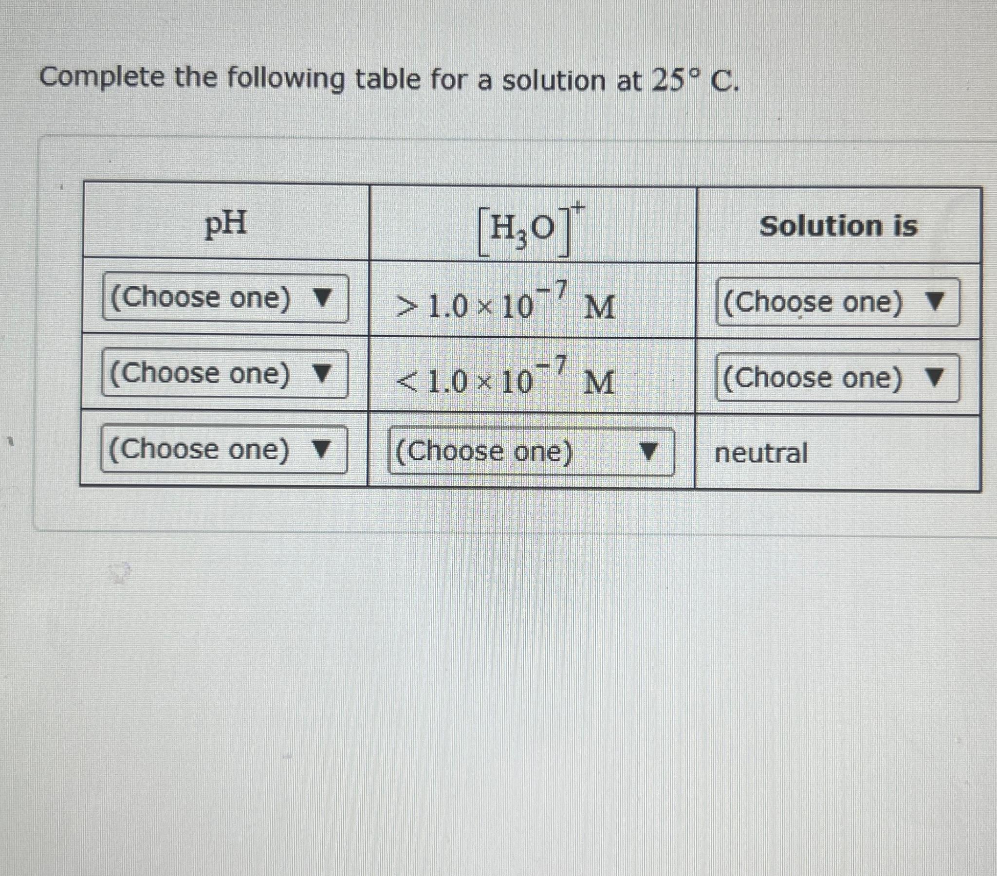 Solved Complete the following table for a solution at | Chegg.com