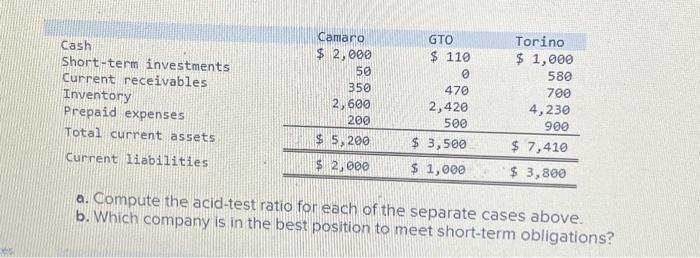 Solved Cash Short-term investments Current receivables | Chegg.com