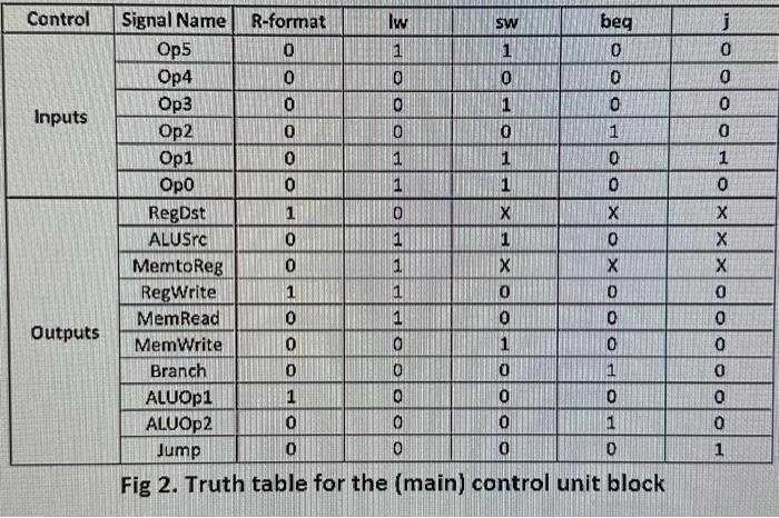 (Task2) Implementing Control Unit While there are | Chegg.com