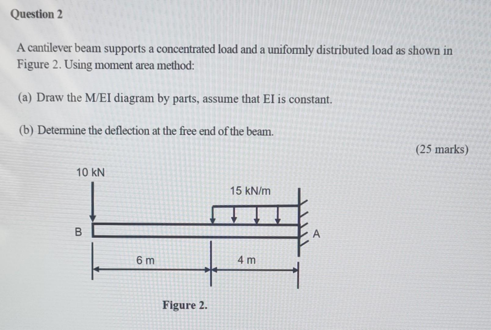 Solved A cantilever beam supports a concentrated load and a | Chegg.com