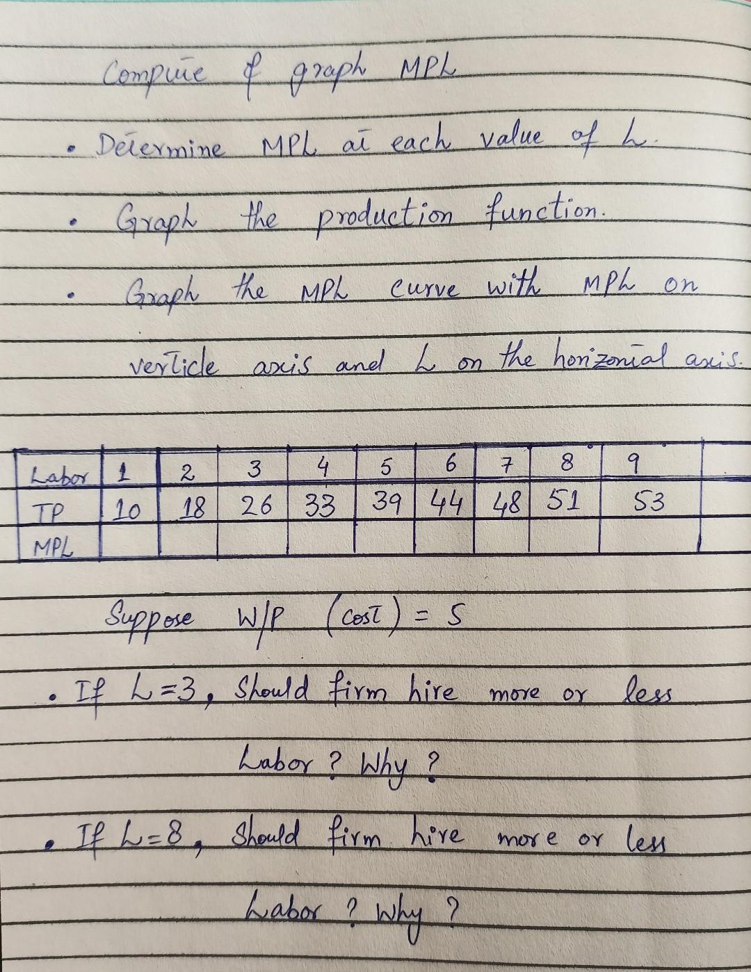 Solved Compune of graph MPL. Determine MPL at each value of | Chegg.com