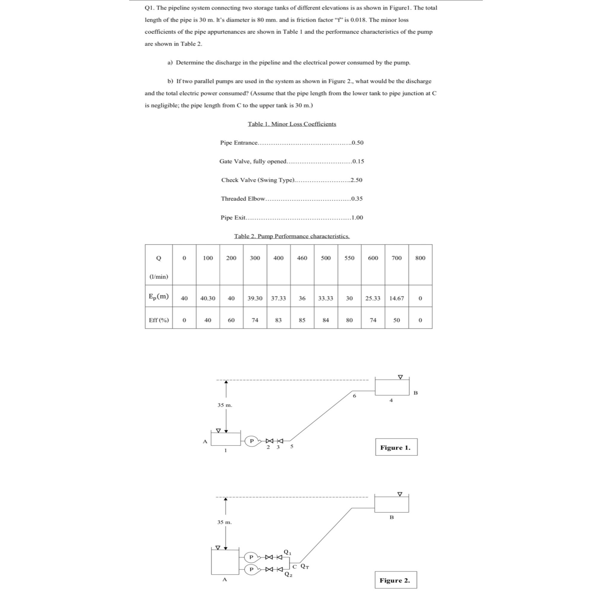 Solved Q1. ﻿The pipeline system connecting two storage tanks | Chegg.com