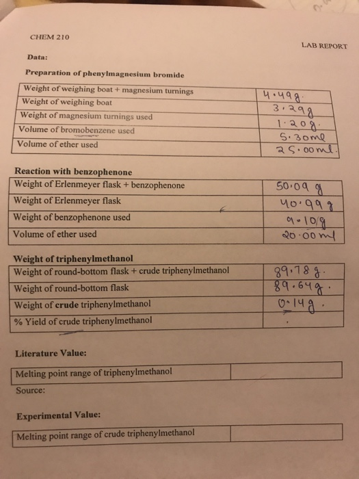 Solved CHEM 210 LAB REPORT Data: Preparation of | Chegg.com