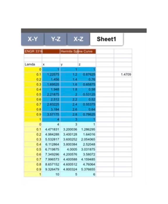 Determine 3 control points p1, p2, and p3 Assuming | Chegg.com
