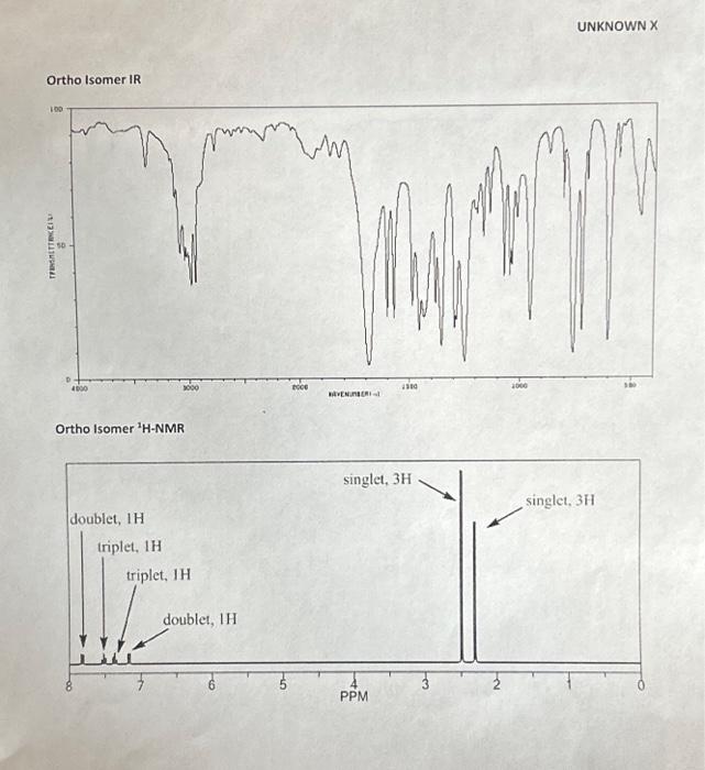 Ortho Isomer IR Ortho Isomer 1H−NMRUNKNOWN X Para | Chegg.com