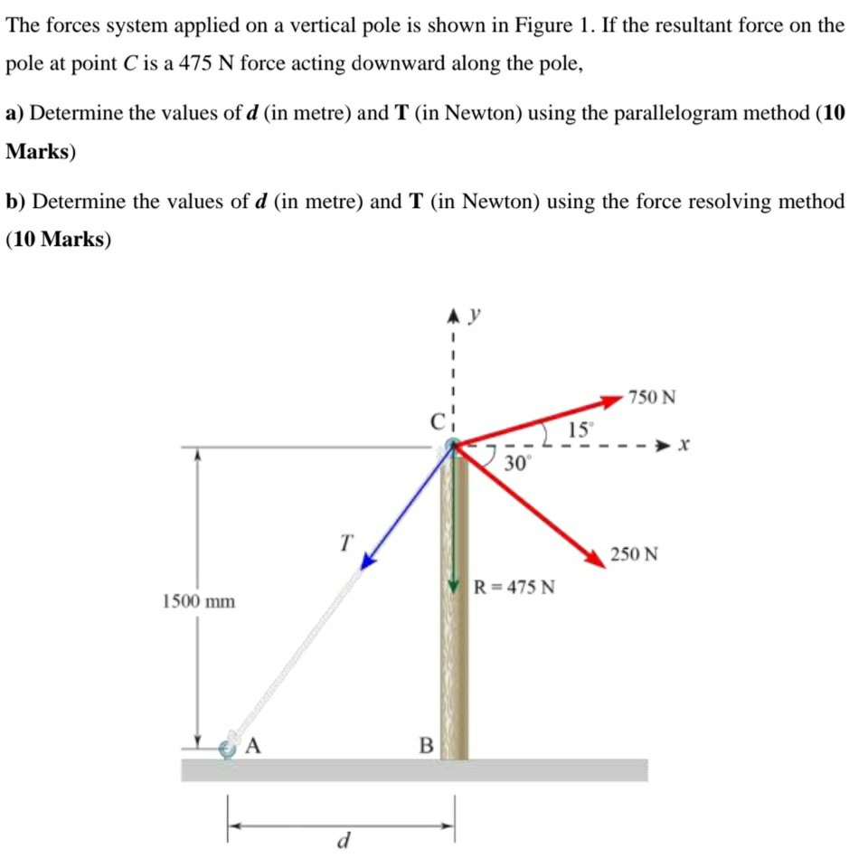 Solved The forces system applied on a vertical pole is shown | Chegg.com