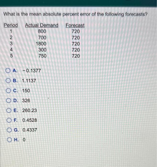 Solved What is the mean absolute percent error of the | Chegg.com