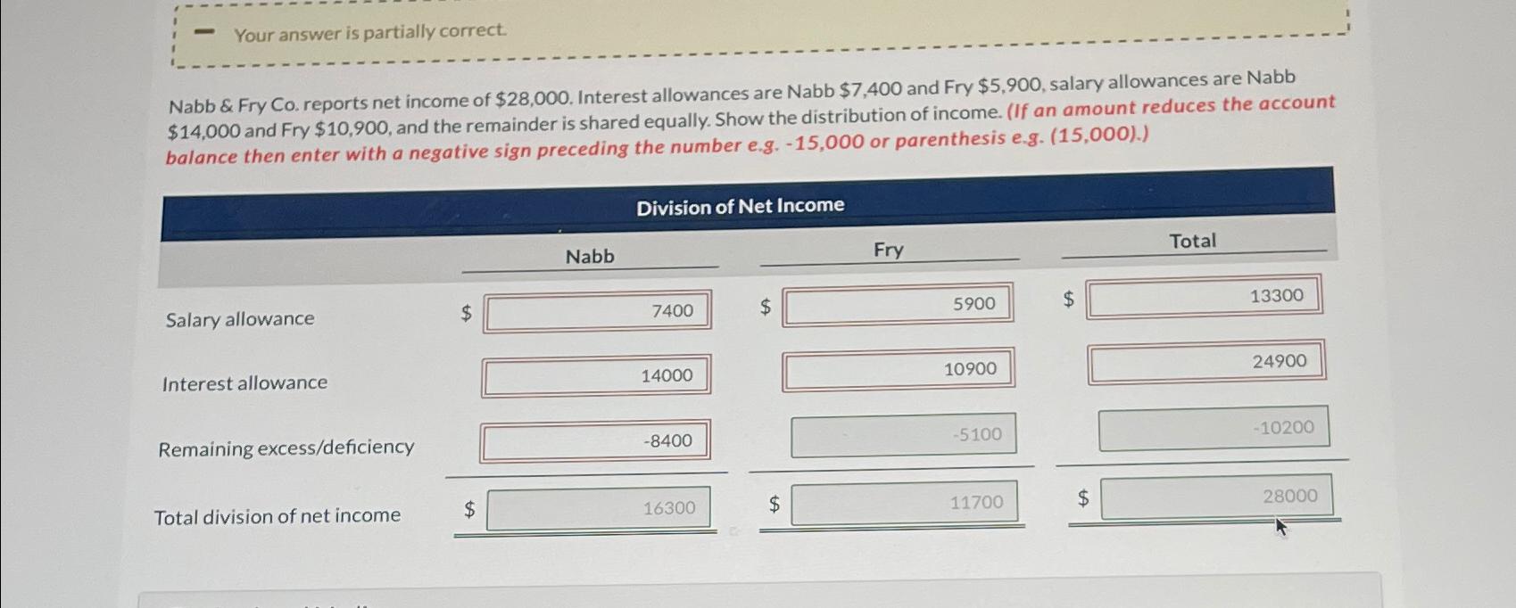 Solved Your answer is partially correct.Nabb & Fry Co. | Chegg.com