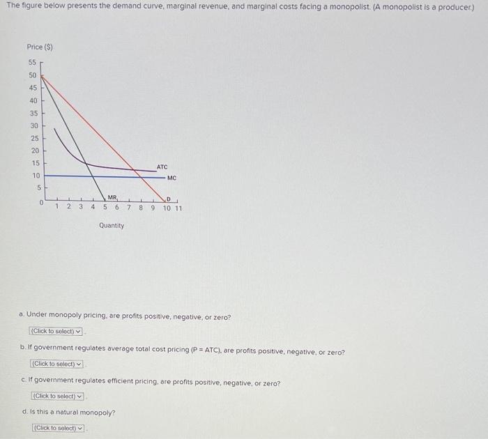 Solved The figure below presents the demand curve, marginal | Chegg.com Solved The figure below presents the demand curve, marginal | Chegg.com