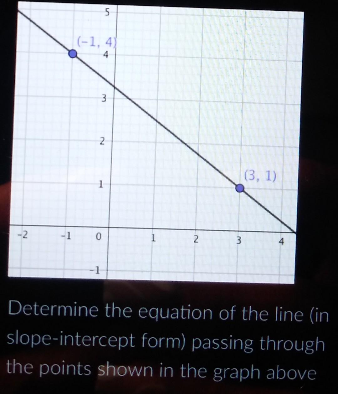 Solved Determine the equation of the line (in | Chegg.com