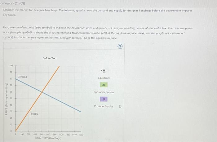 Consider the market for designer handbags. The | Chegg.com