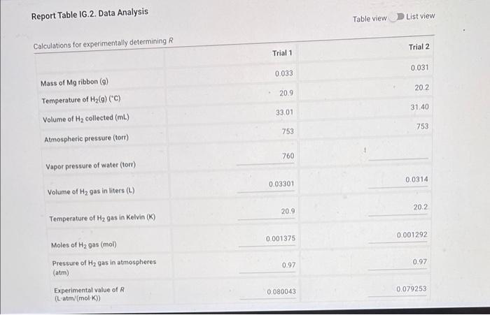 Solved Report Table IG.2. Data Analysis Calculations for | Chegg.com